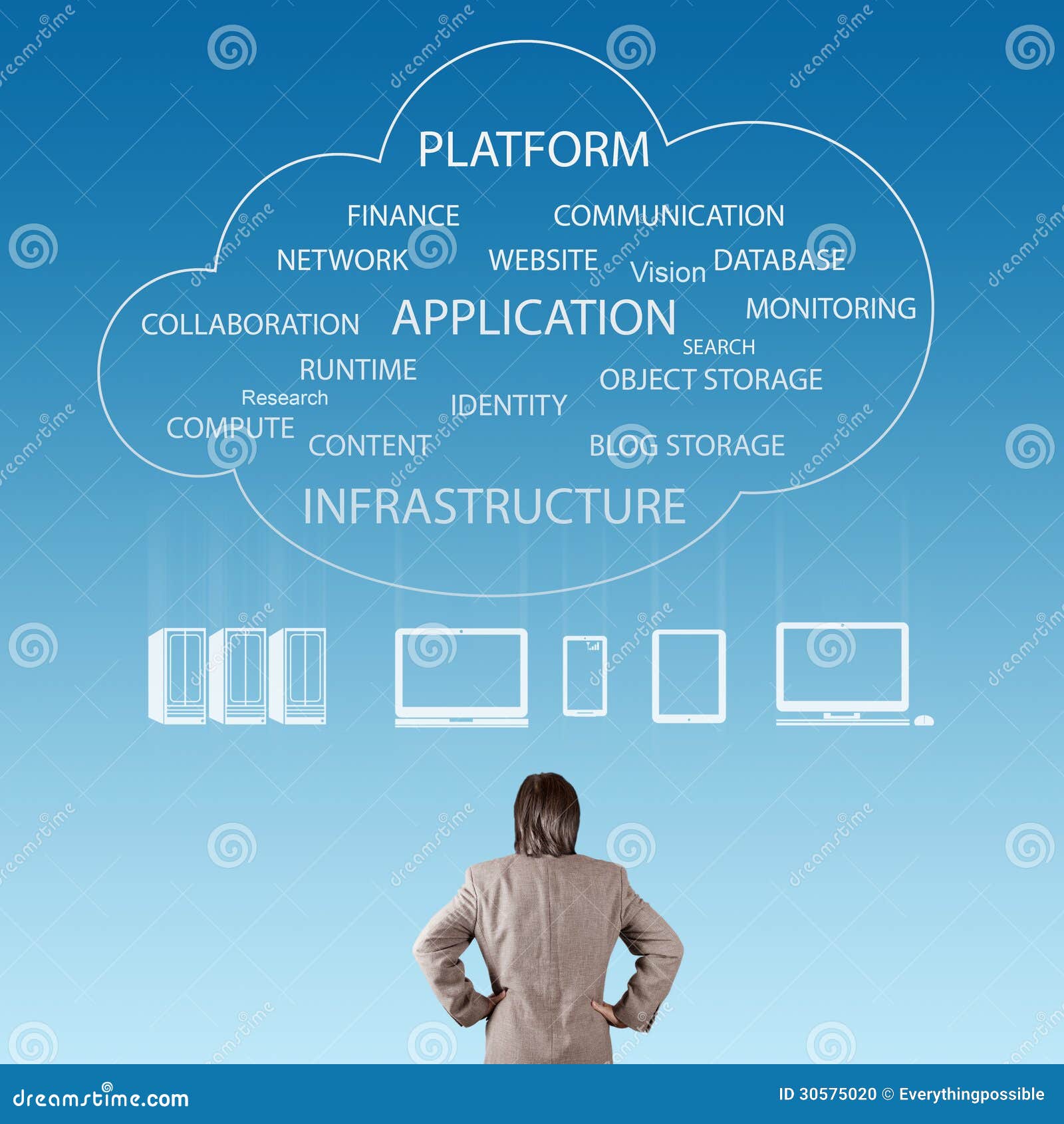 Businessman Thinking about Cloud Network Idea Stock Photo - Image of ...