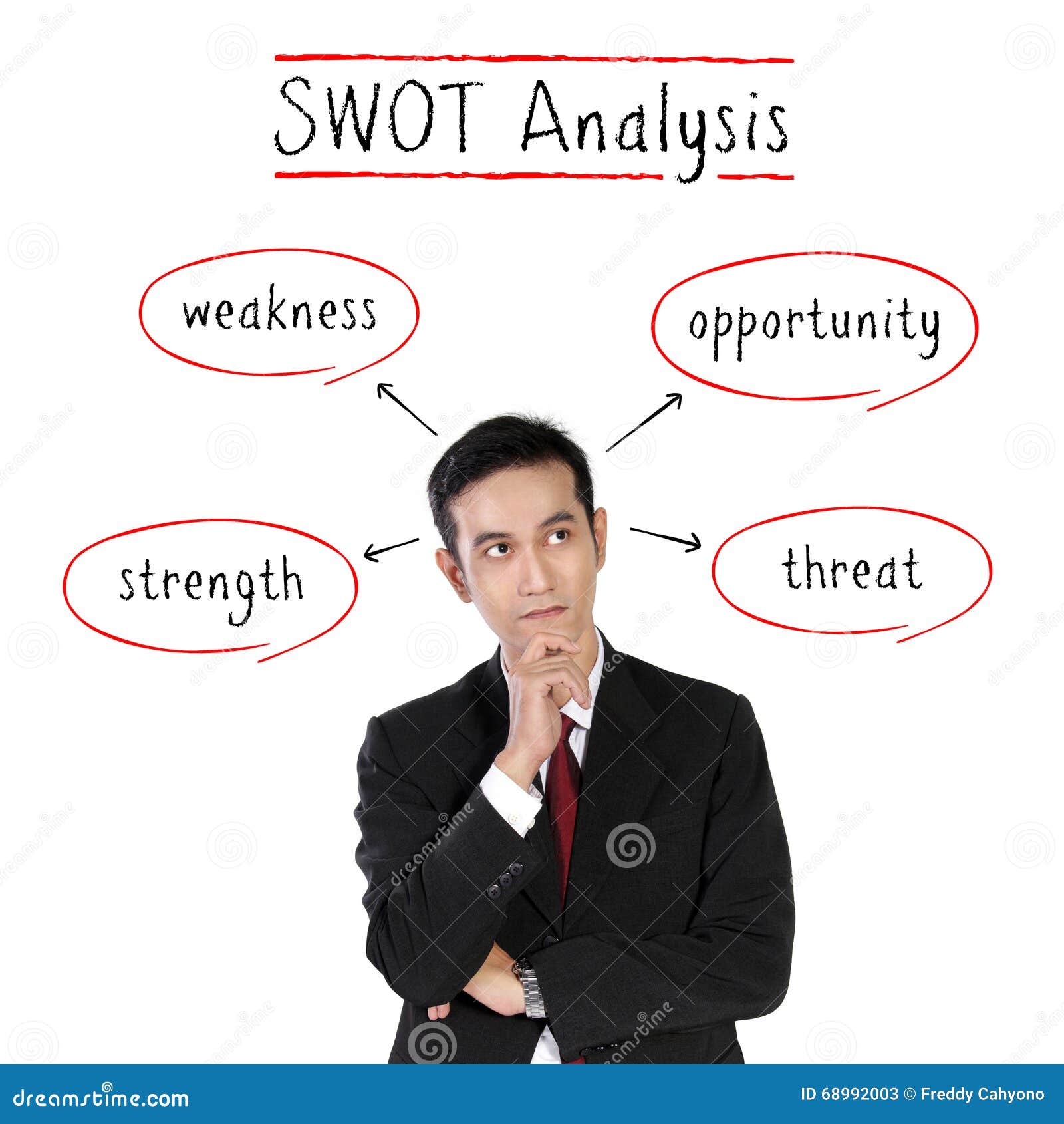 Businessman Thinking about SWOT Analysis Stock Image - Image of ...