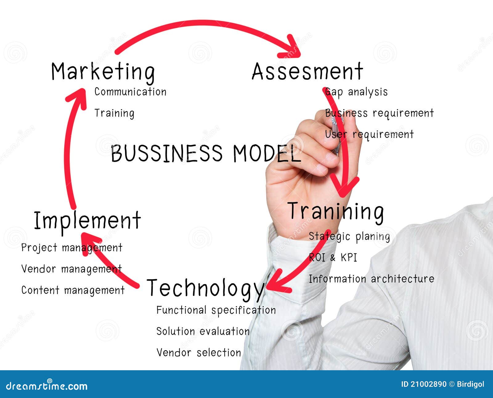 Businessman Writing Business Model Stock Photo - Image of implement ...