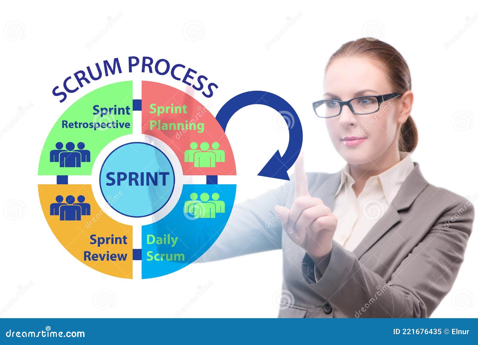 Businesswoman in Agile Process Scrum Method Stock Image - Image of work ...