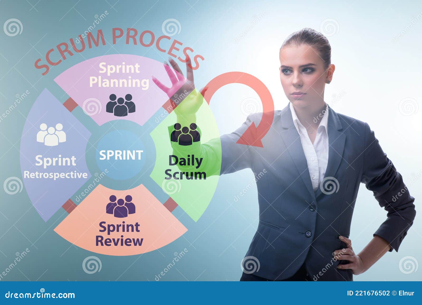 Businesswoman in Agile Process Scrum Method Stock Photo - Image of ...