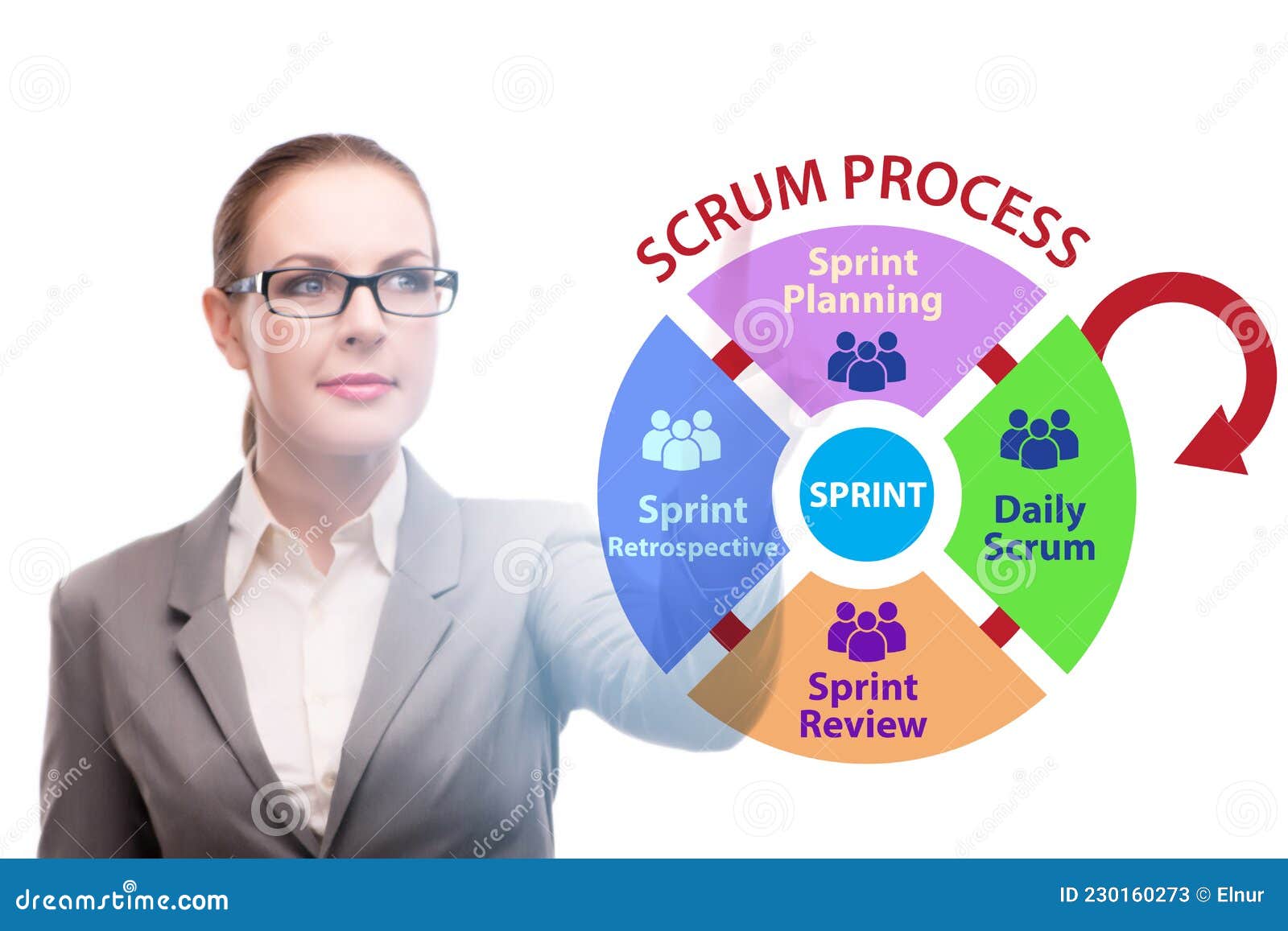 Agile Process Color Diagram. Flexible Developing Process Logo Vector ...