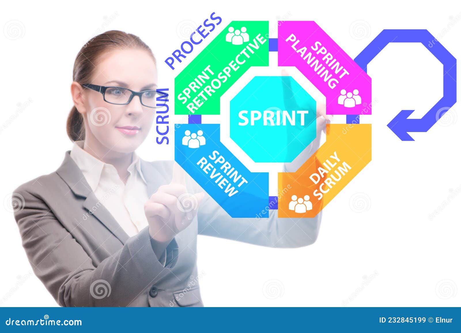 Businesswoman in Agile Process Scrum Method Stock Image - Image of work ... Businesswoman in Agile Process Scrum Method Stock Image - Image of work ...