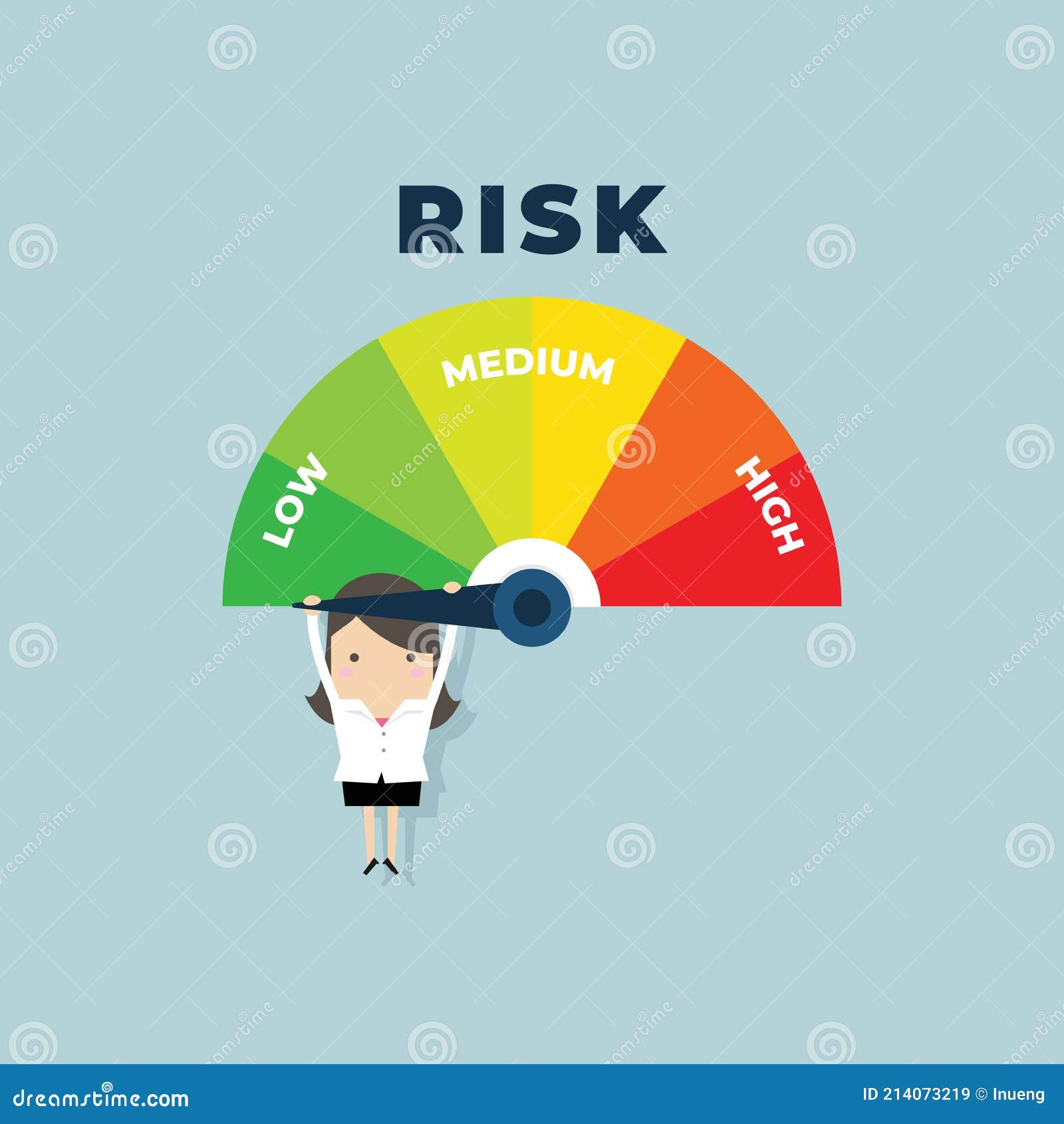 Businesswoman Hanging on a Risk Meter. Risk on the Speedometer is High ...