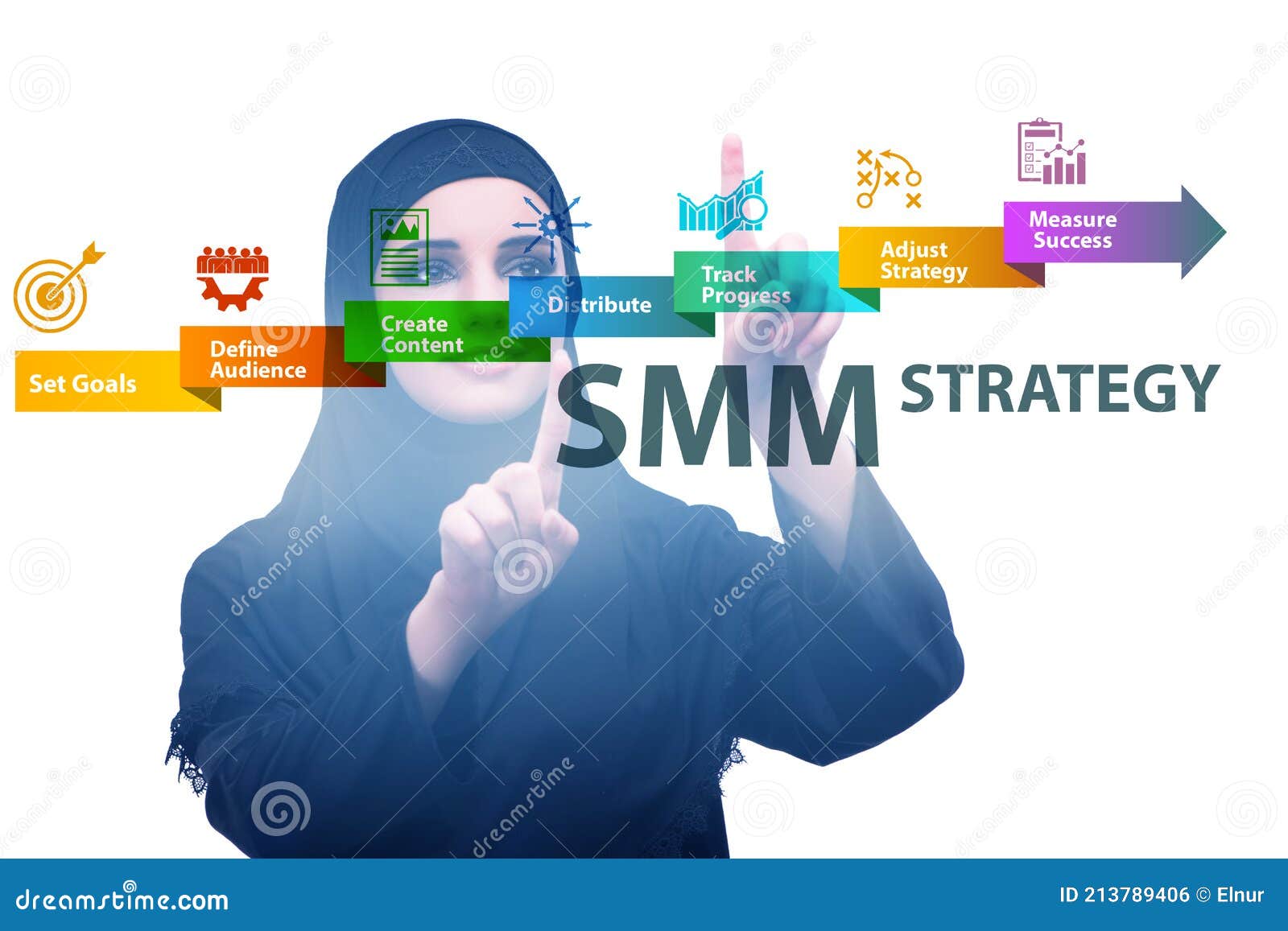 Businesswoman Pressing Button in SMM Strategy Concept Stock ...
