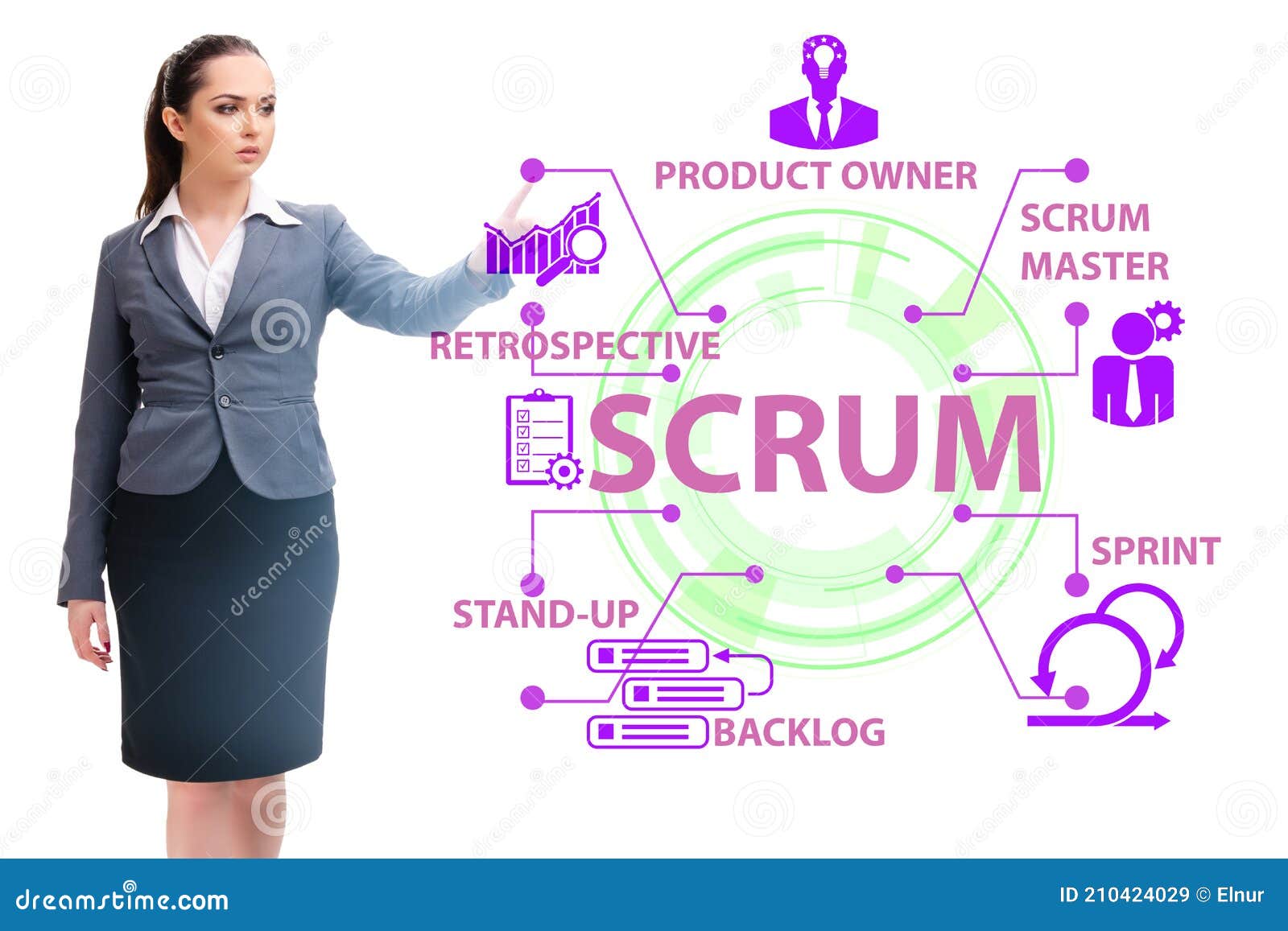 Businesswoman in SCRUM Agile Method Concept Stock Image - Image of ...