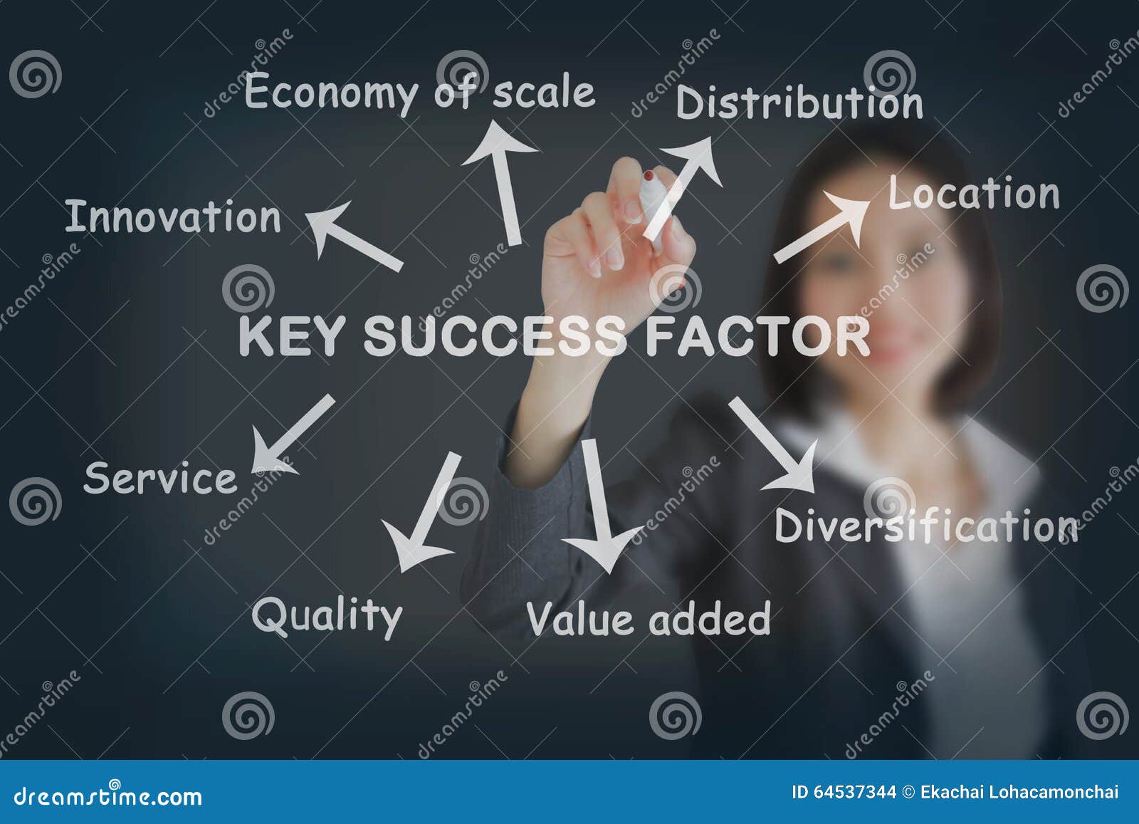 Businesswoman Writing Key Success Factor Concept Stock Photo - Image of ...