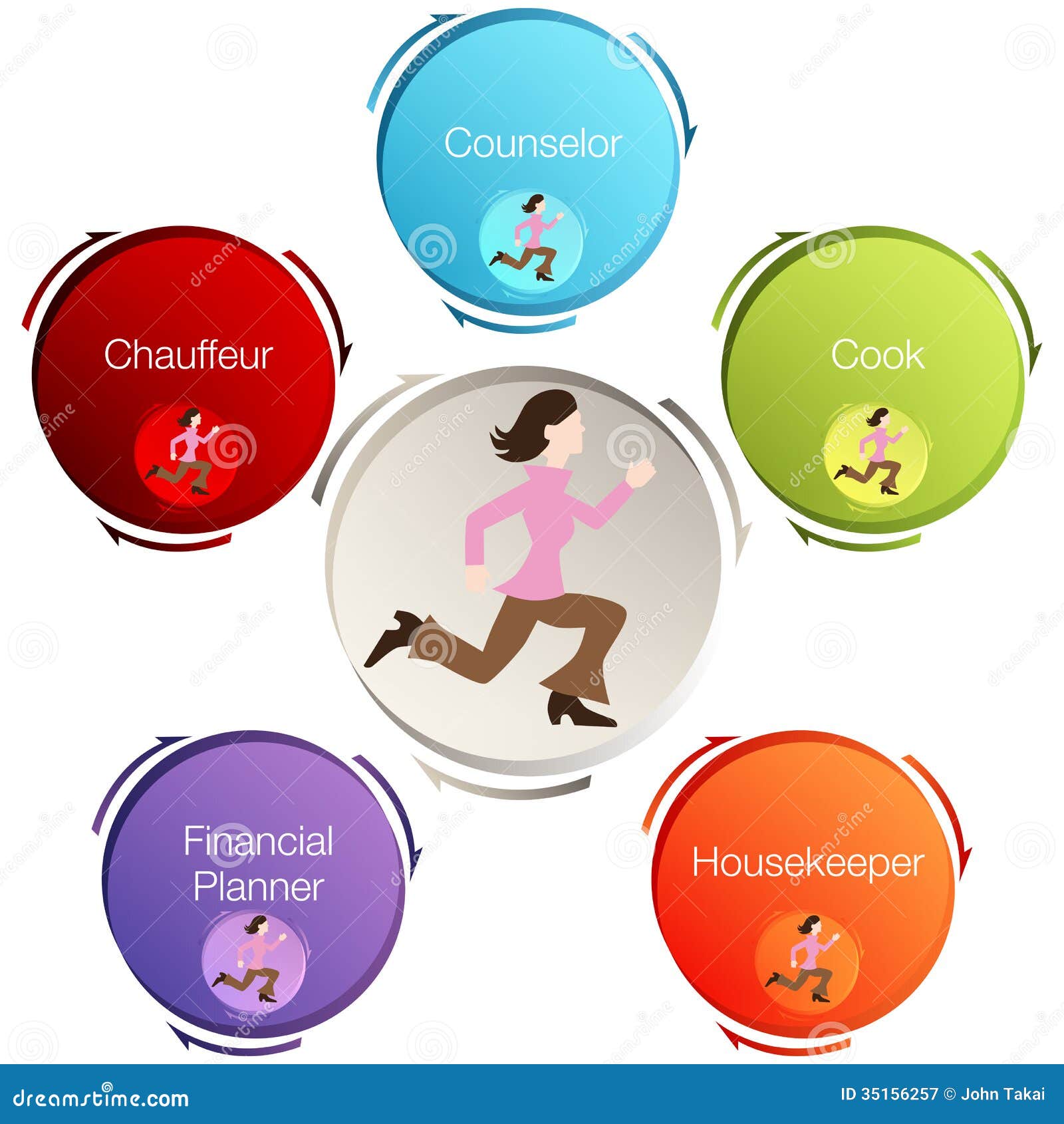 Busy Mom Chart Cartoon Vector | CartoonDealer.com #35156257