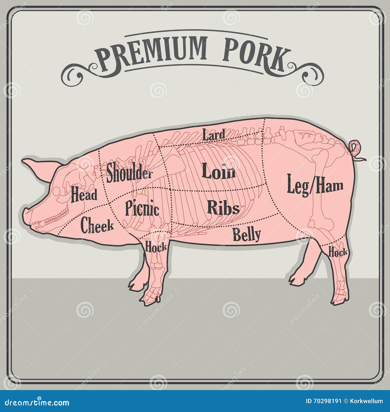 Butcher Pig. stock vector. Illustration of meat, plan - 70298191