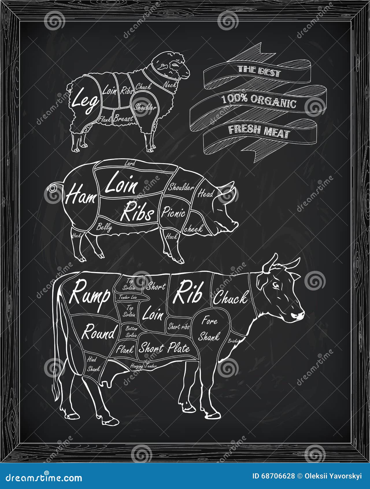 Butchering Beef Diagram, Pork, Lamb Stock Vector - Illustration of meat ...