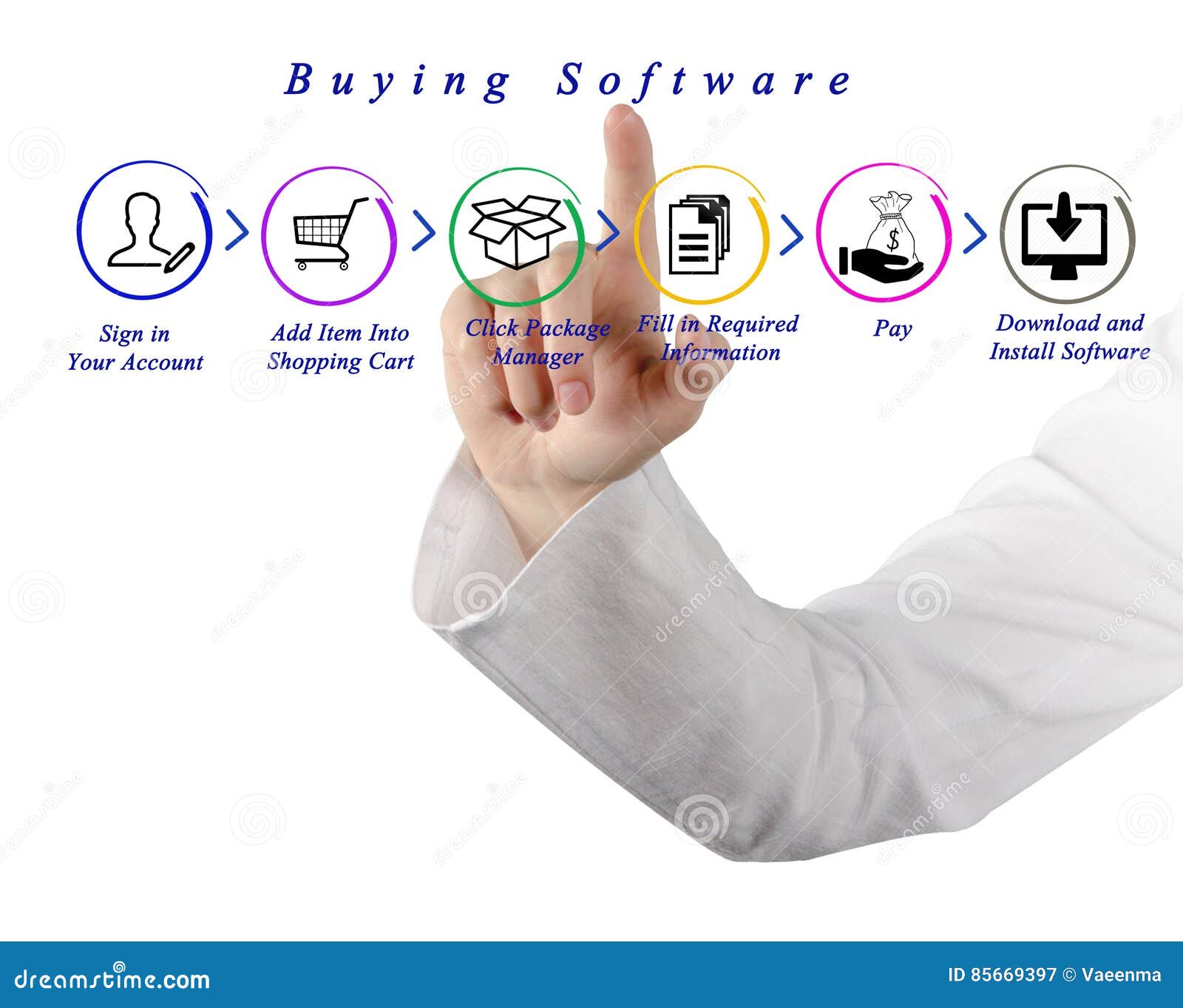 Buying Software Over Internet Stock Image - Image of information ...