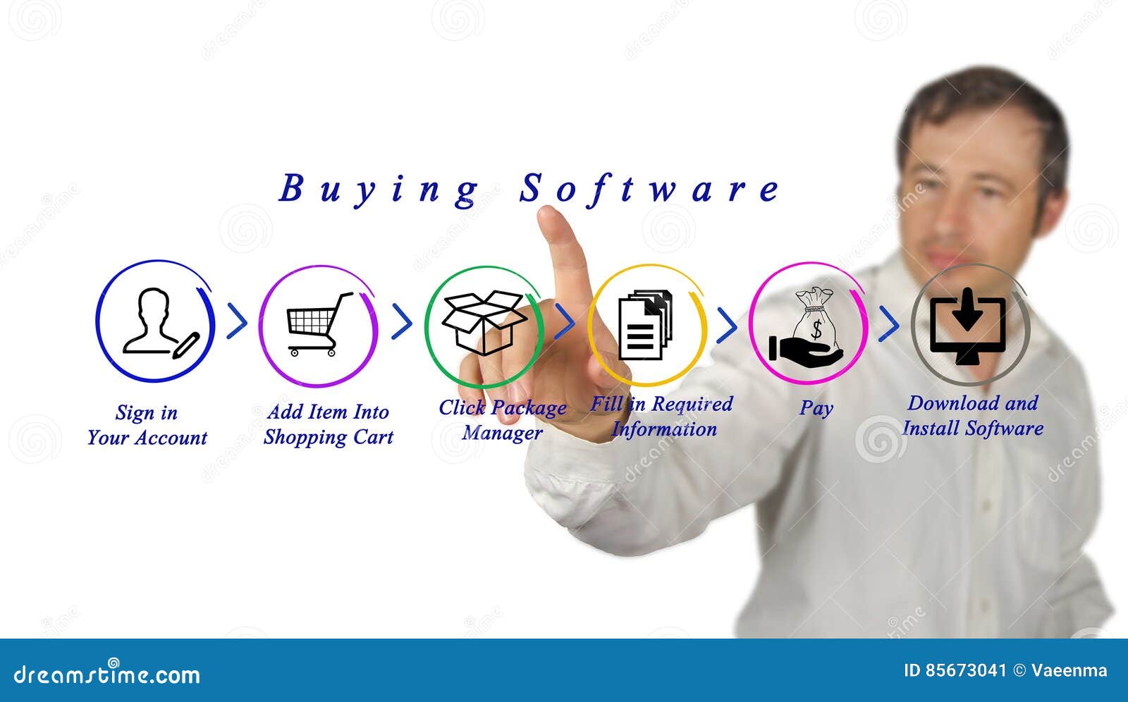 Buying Software Over Internet Stock Image - Image of buyer, finger ...