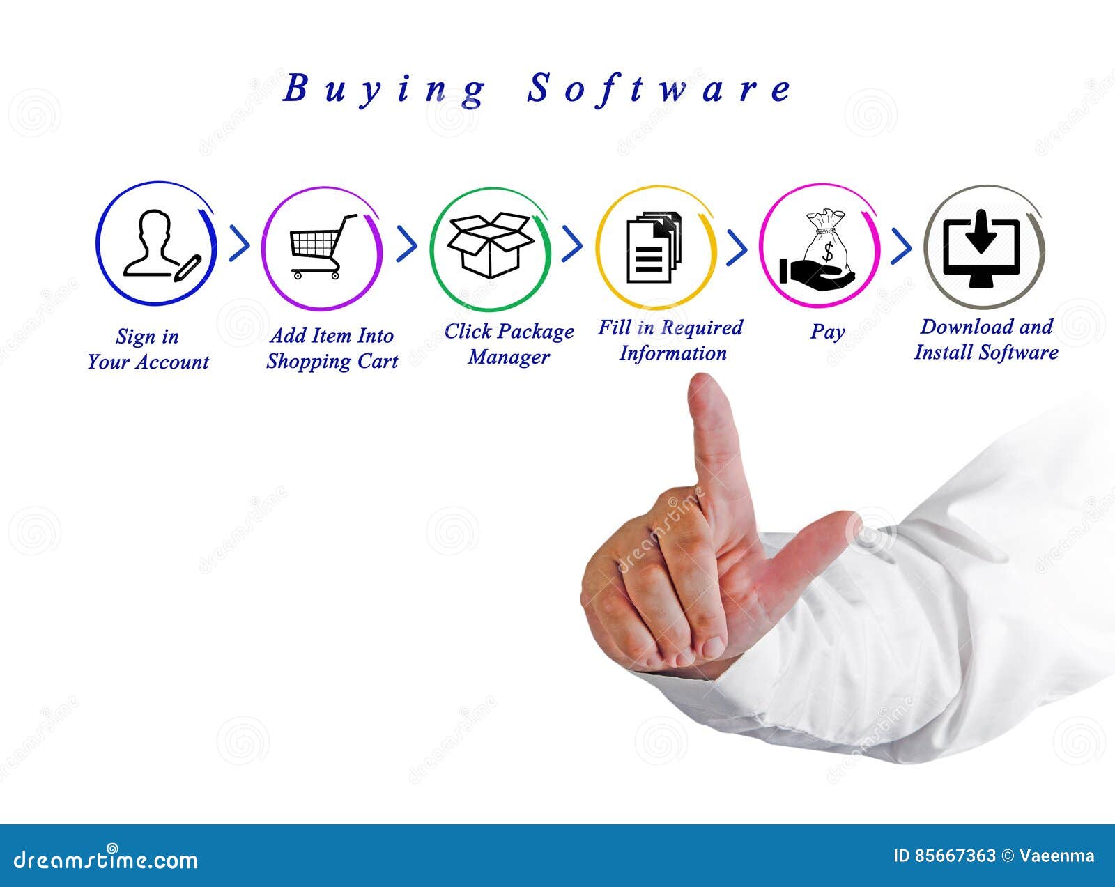 Buying Software Over Internet Stock Image - Image of buying, customer ...