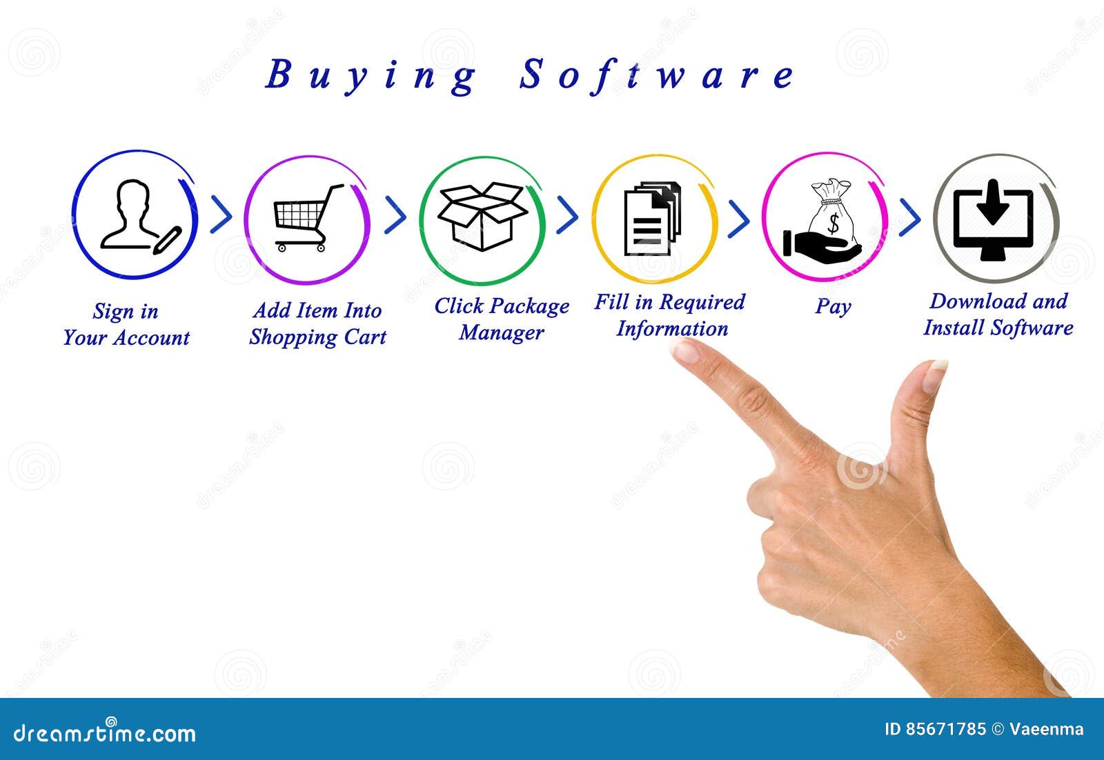 Buying Software Over Internet Stock Image - Image of cart, file: 85671785