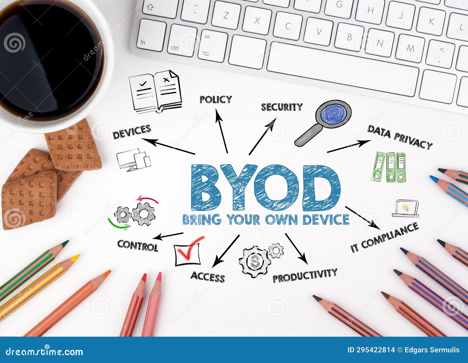 BYOD Bring Your Own Device. Chart with Keywords and Icons Stock Photo ... BYOD Bring Your Own Device. Chart with Keywords and Icons Stock Photo ...