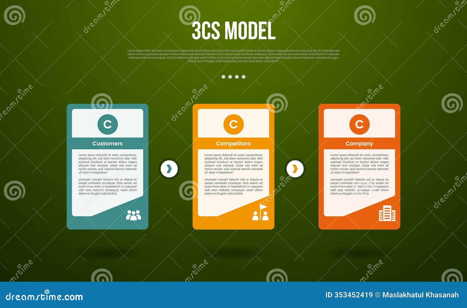 3C Analysis Business Model Infographic Template with Big Table Box with ...