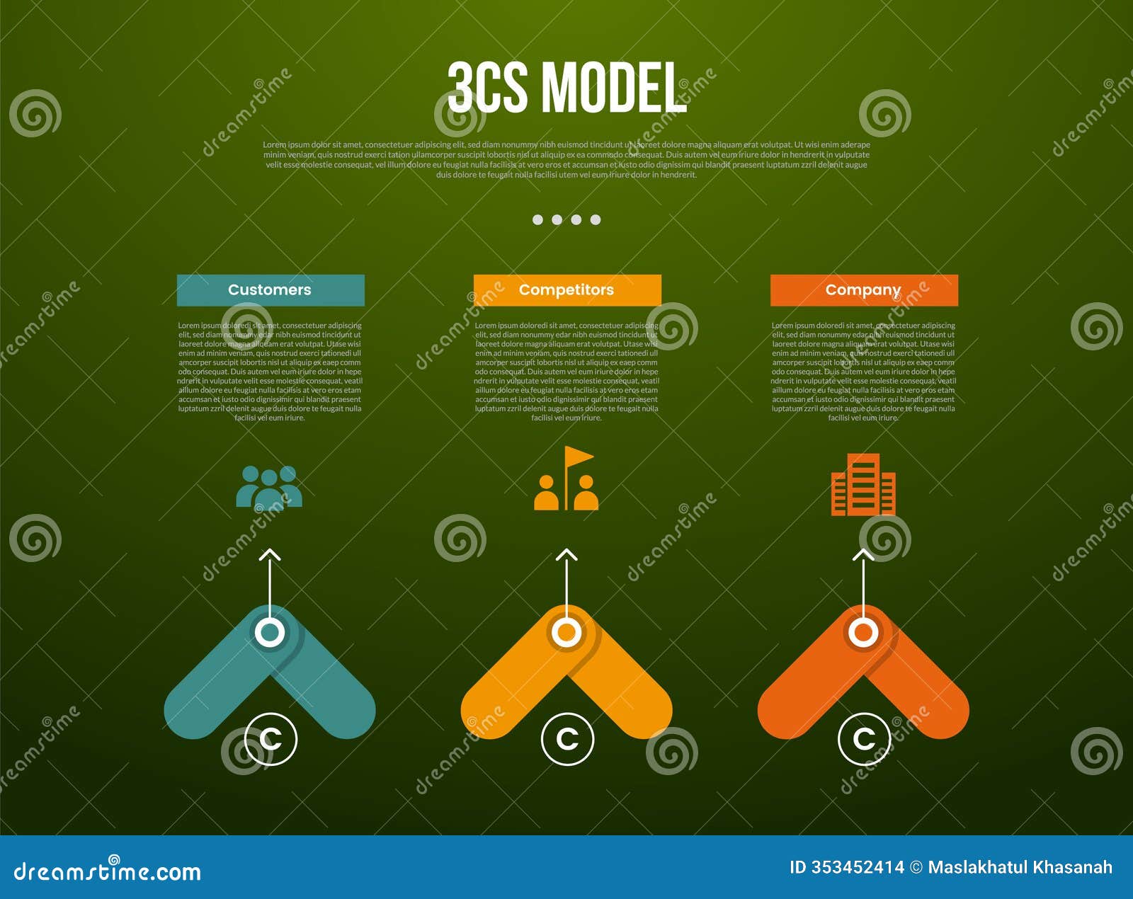3C Analysis Business Model Infographic Template With Creative Arrow ...
