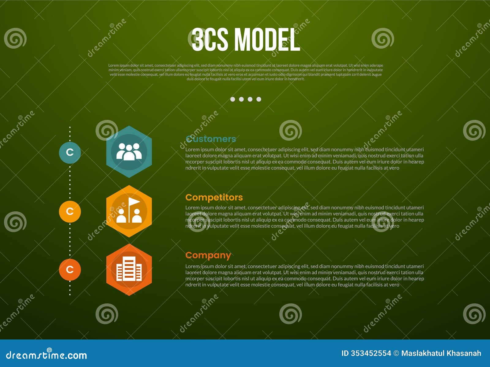 3C Analysis Business Model Infographic Template With Creative Hexagon ...