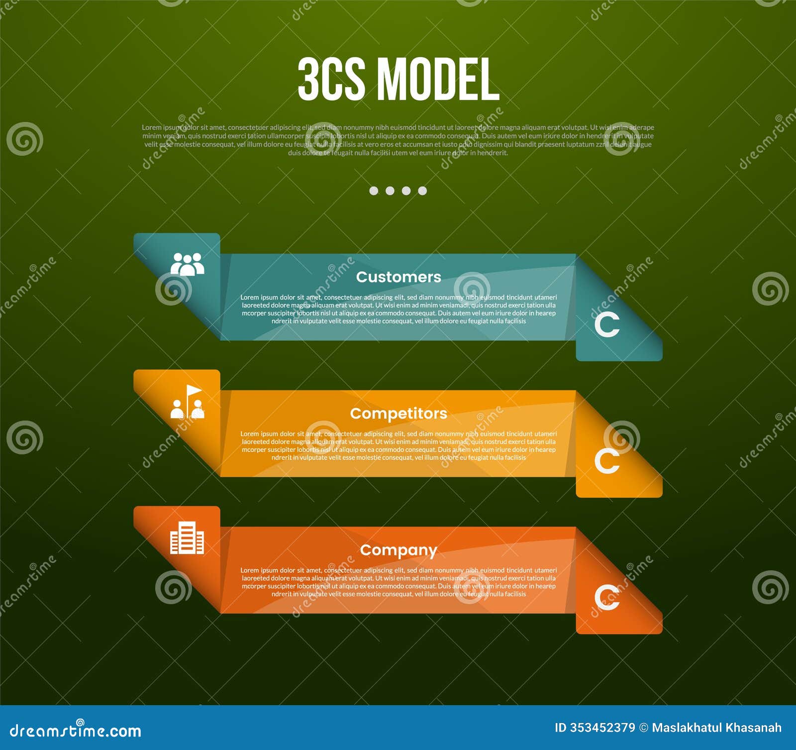 3C Analysis Business Model Infographic Template with Creative Rectangle ...
