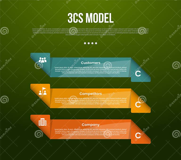3C Analysis Business Model Infographic Template with Creative Rectangle ...