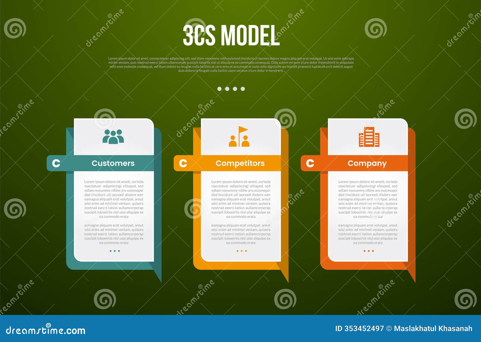 3C Analysis Business Model Infographic Template With Creative Rectangle ...