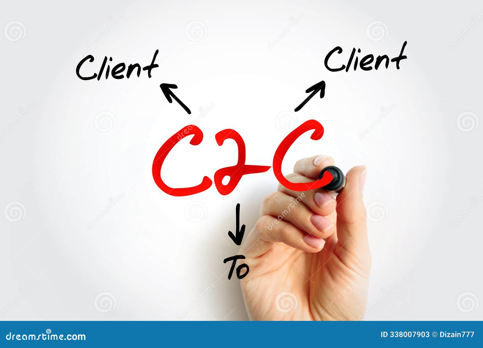 C2C - Client To Client Acronym Text With Marker, Concept Background ...