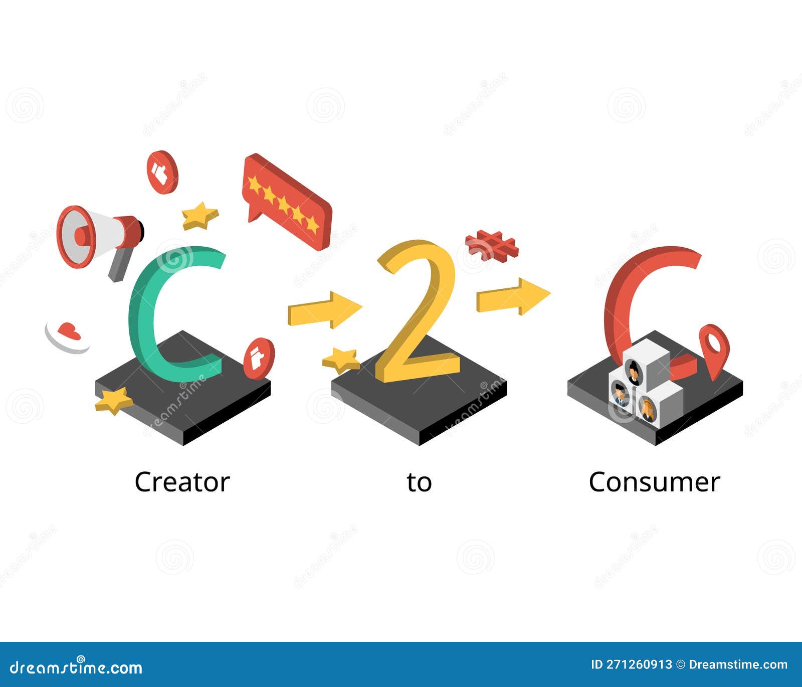 C2C or Creator To Consumer from Influencer Affiliates To Sell Directly ...