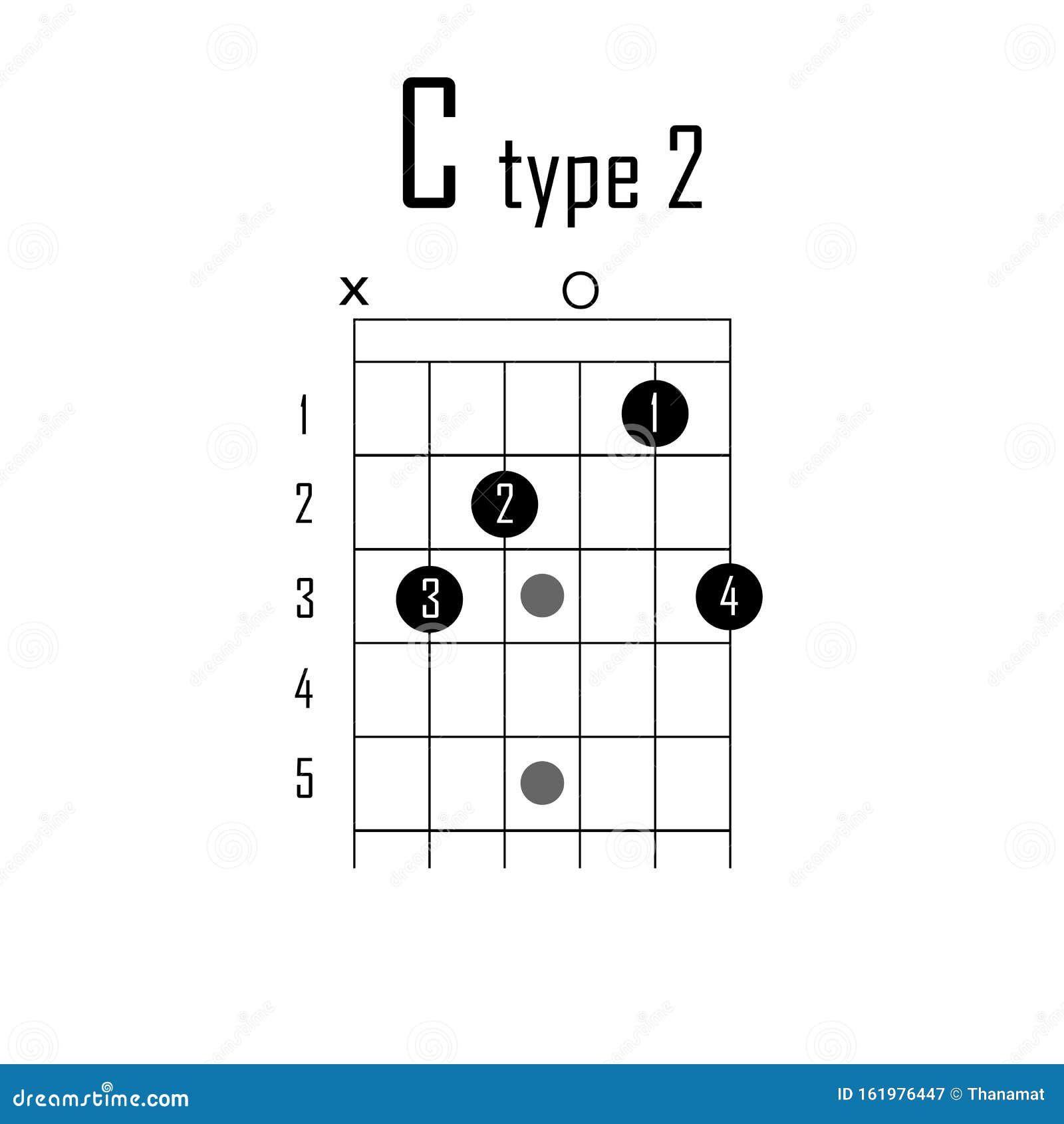 C Major Chord On Guitar Cartoon Vector | CartoonDealer.com #161976519