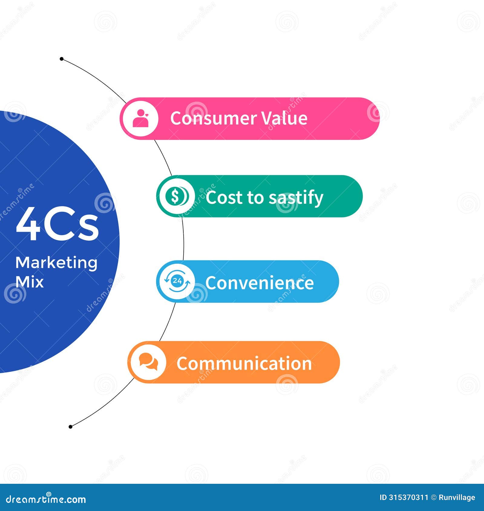 4C Marketing Mix Concept in an Infographic with Icons Stock Vector ... 4C Marketing Mix Concept in an Infographic with Icons Stock Vector ...