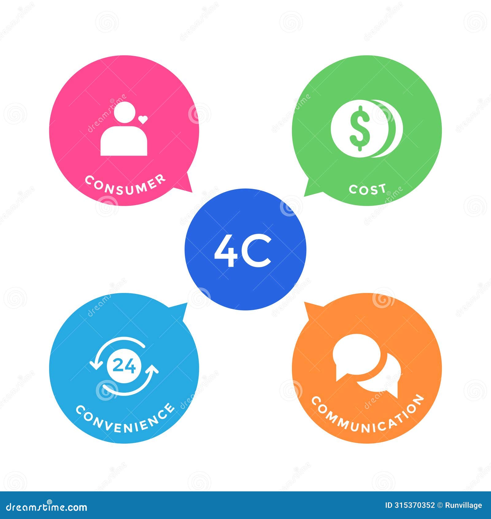 4C Marketing Mix Concept in an Infographic with Icons Stock Vector ... 4C Marketing Mix Concept in an Infographic with Icons Stock Vector ...