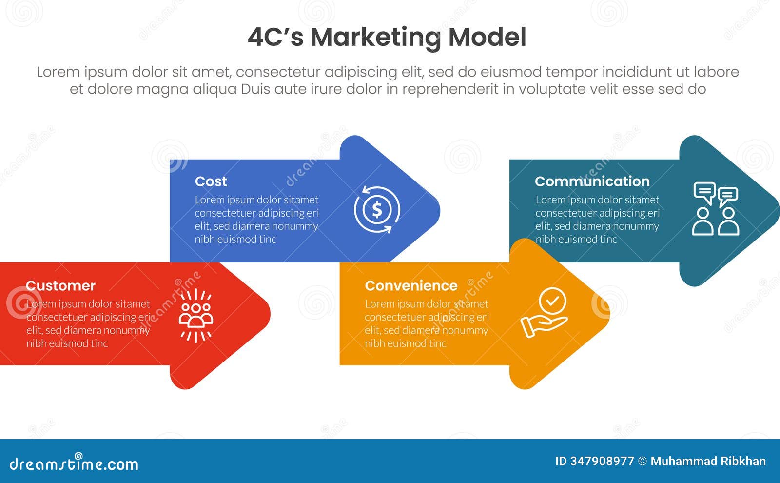 4C Marketing Model Infographic 4 Point Stage Template with Arrow Shape ...