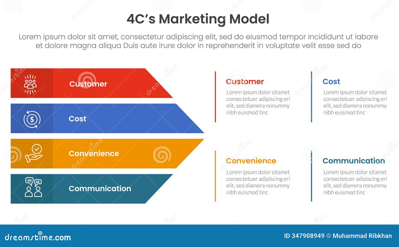 4C Marketing Model Infographic 4 Point Stage Template with Big Arrow ...