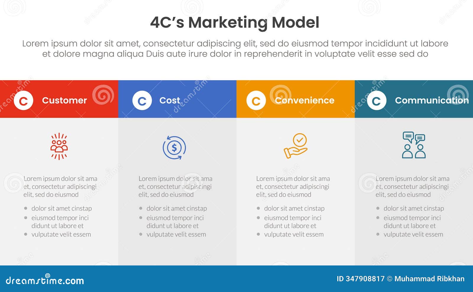 4C Marketing Model Infographic 4 Point Stage Template with Big Box ...