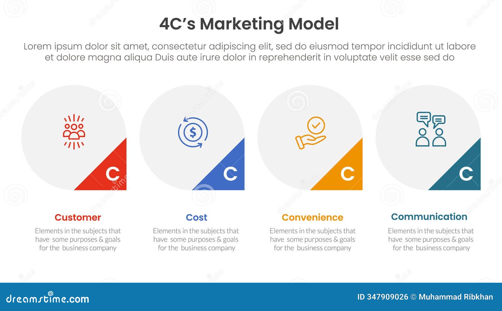 4C Marketing Model Infographic 4 Point Stage Template with Big Circle ...