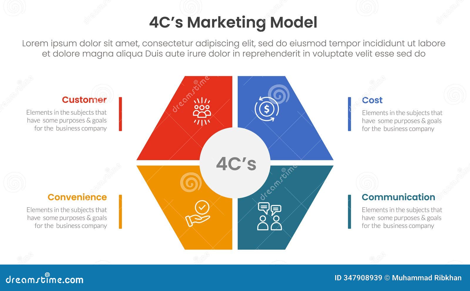 4C Marketing Model Infographic 4 Point Stage Template with Hexagon ...