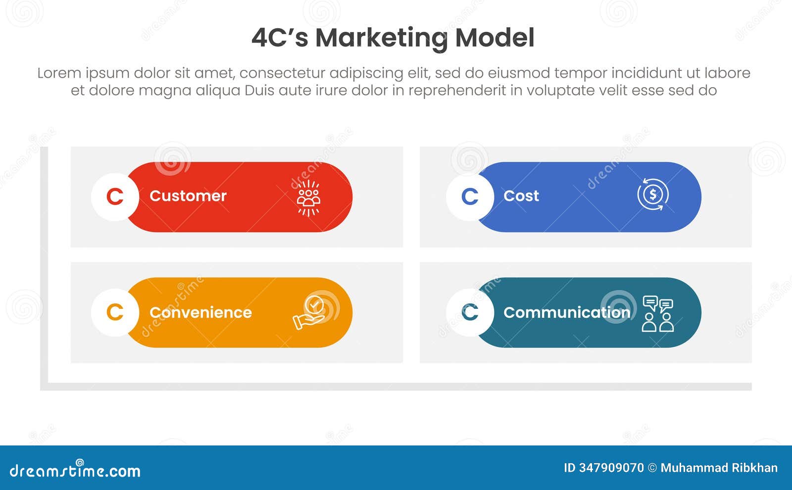 4C Marketing Model Infographic 4 Point Stage Template with Round ...