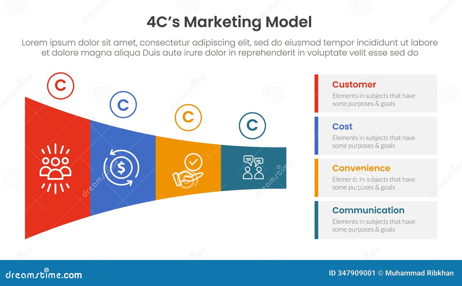 4C Marketing Model Infographic 4 Point Stage Template with Shrink ...