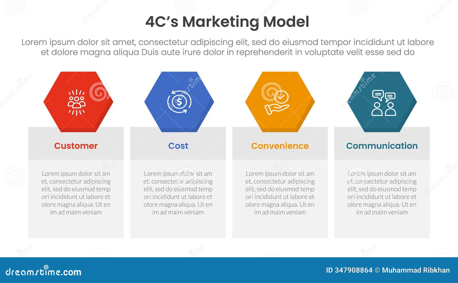 4C Marketing Model Infographic 4 Point Stage Template with Table Box ...
