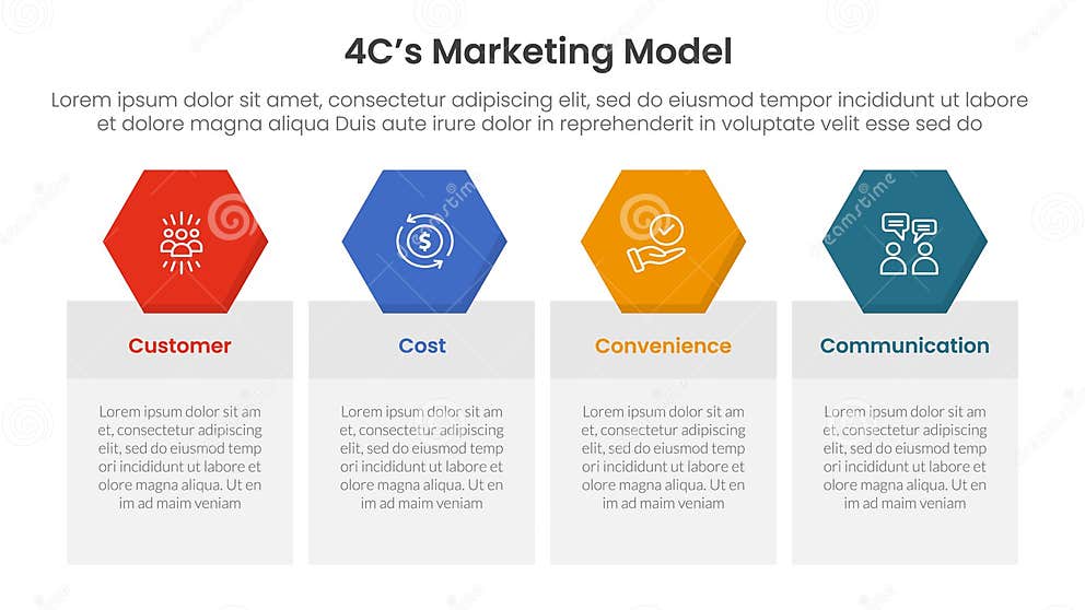 4C Marketing Model Infographic 4 Point Stage Template with Table Box ...
