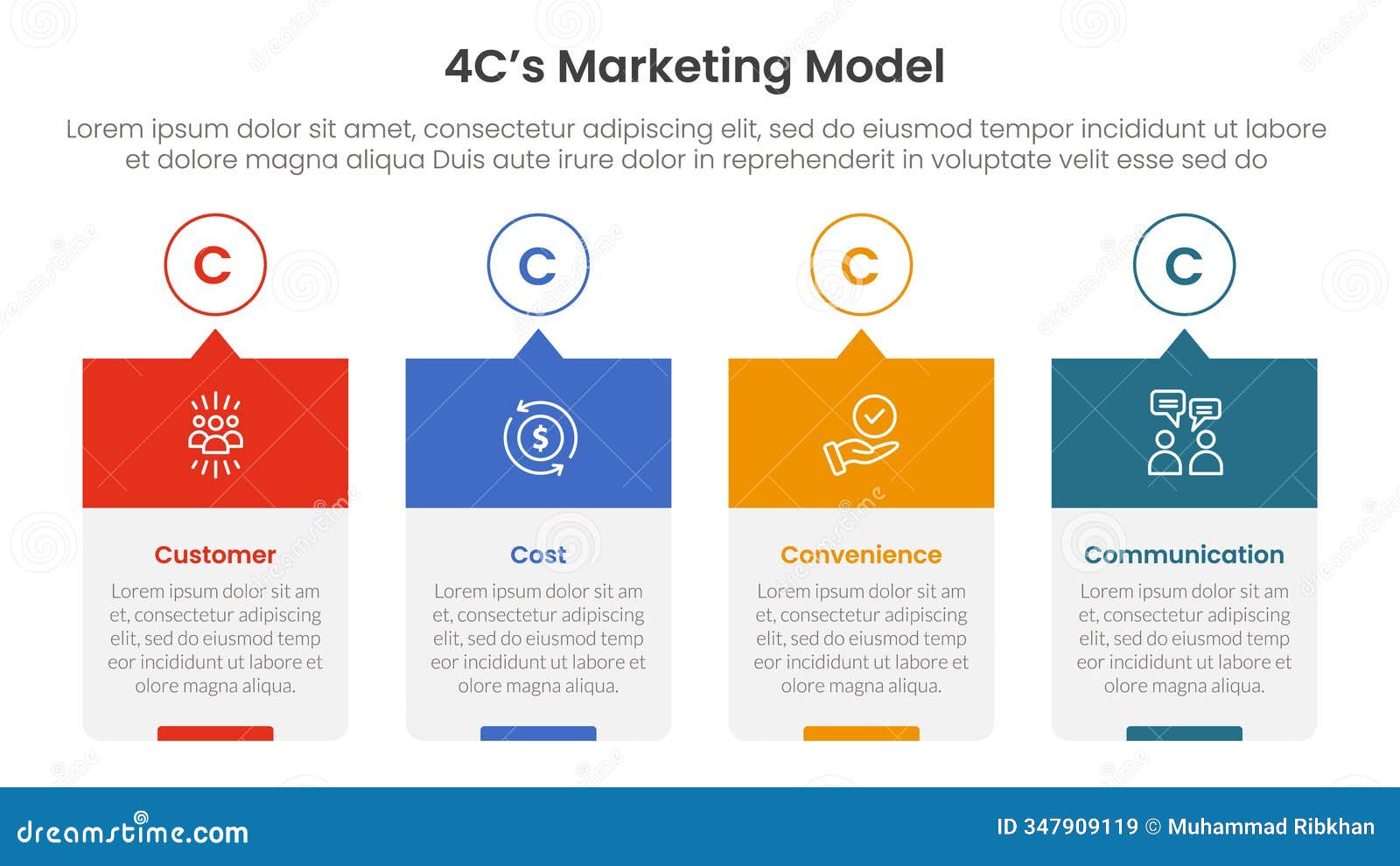 4C Marketing Model Infographic 4 Point Stage Template with Timeline ...