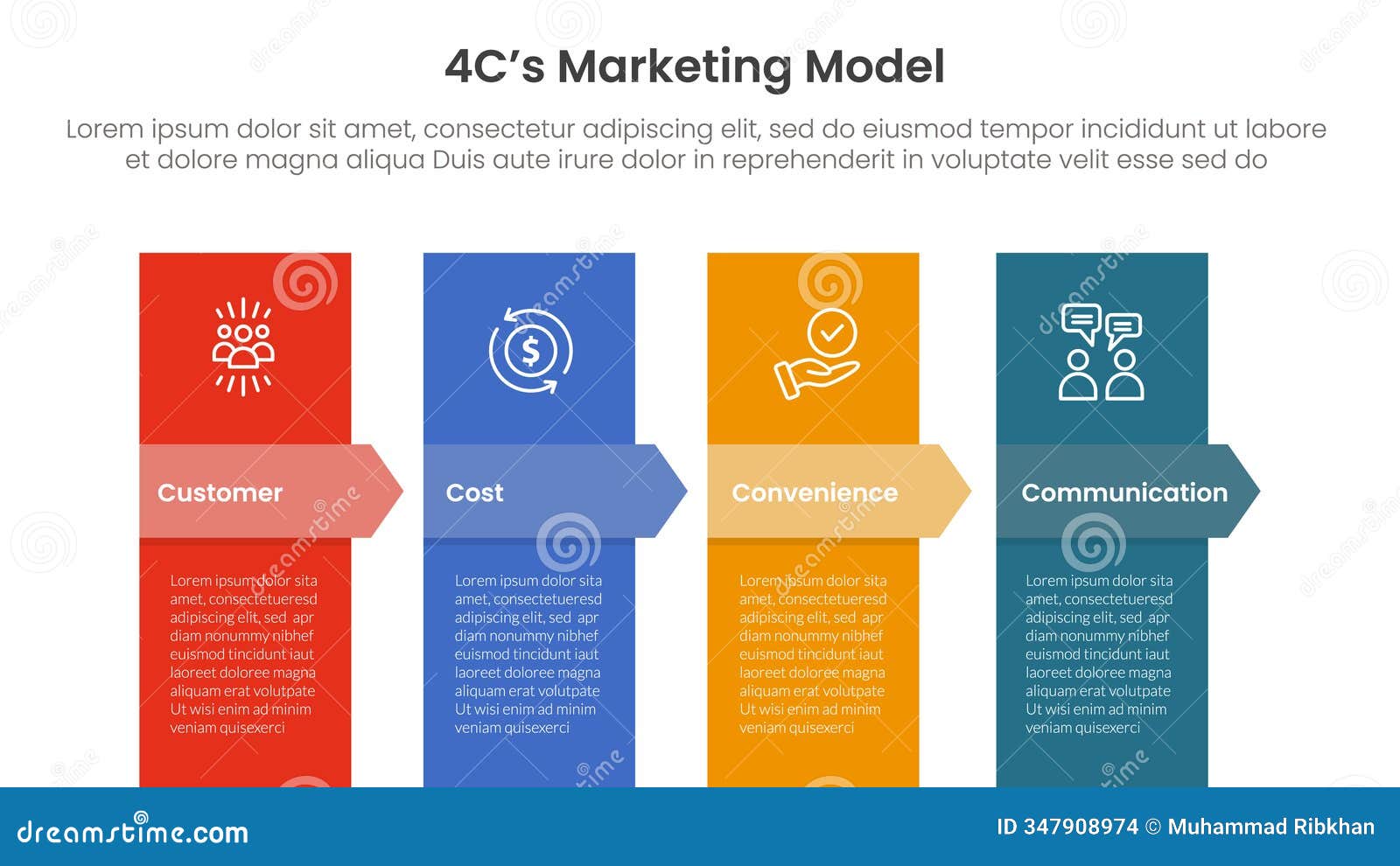 4C Marketing Model Infographic 4 Point Stage Template with Vertical Box ...