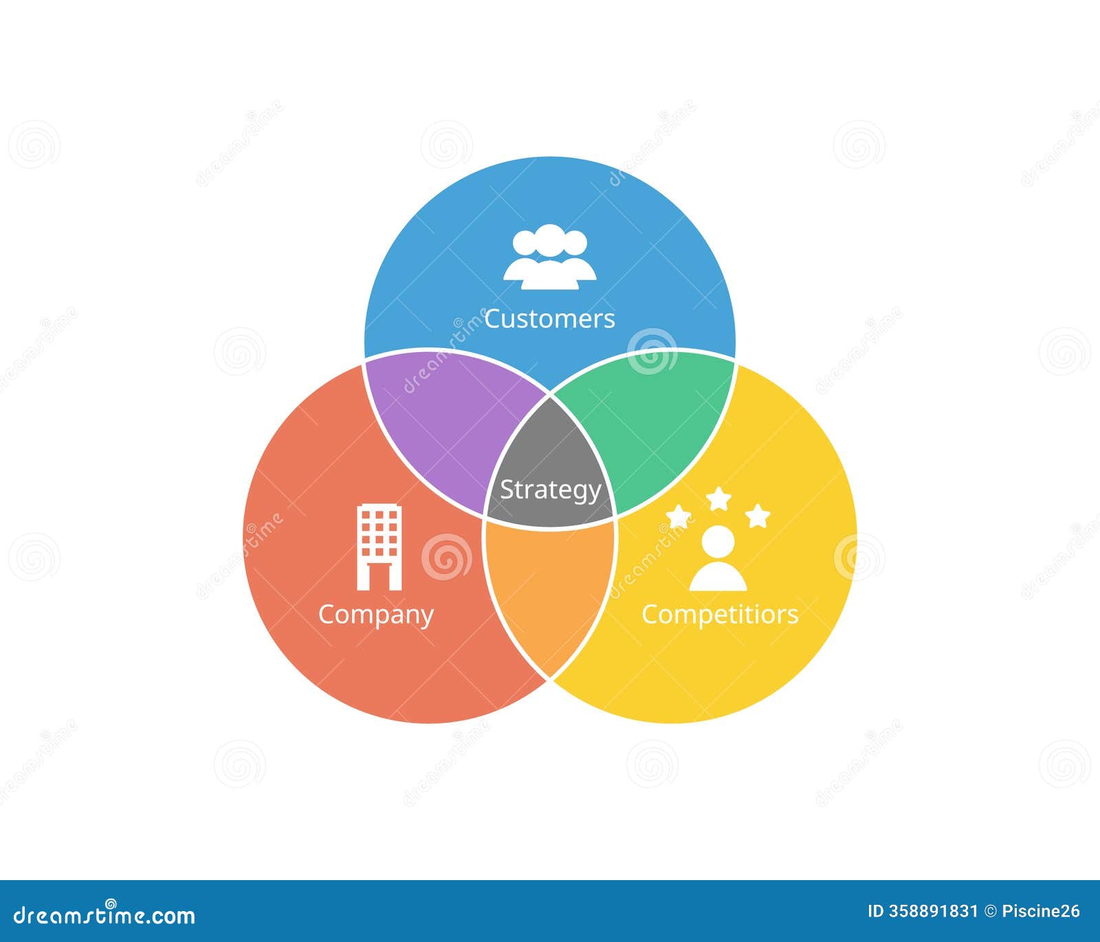 7s Model Circle Chart Diagram And Icon Sign Strategy Structure Style ...