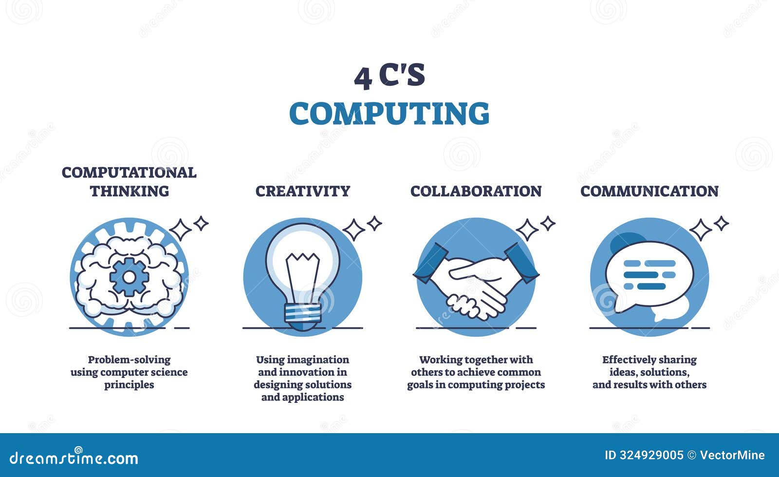 Computational Thinking Flat Landing Page Website Template Learning