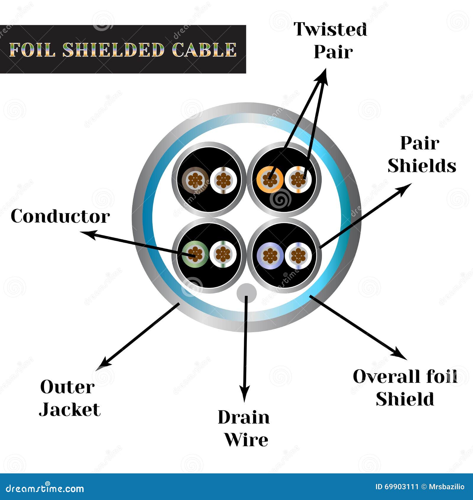 Cable De Conductor Doble Retorcido Con Símbolos Cable Blindado Hoja ...