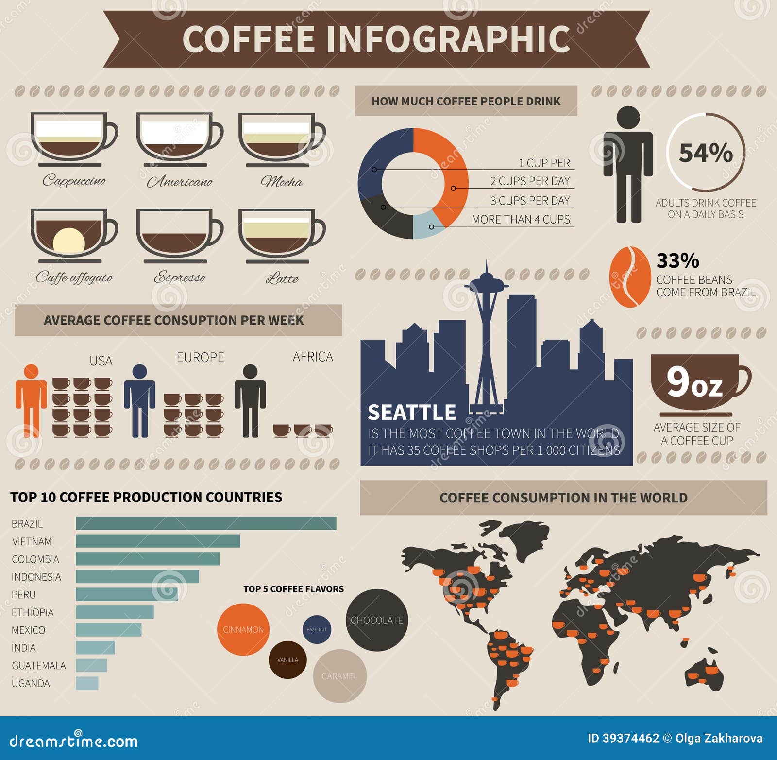 Café infographic illustration de vecteur. Illustration du tableau ...