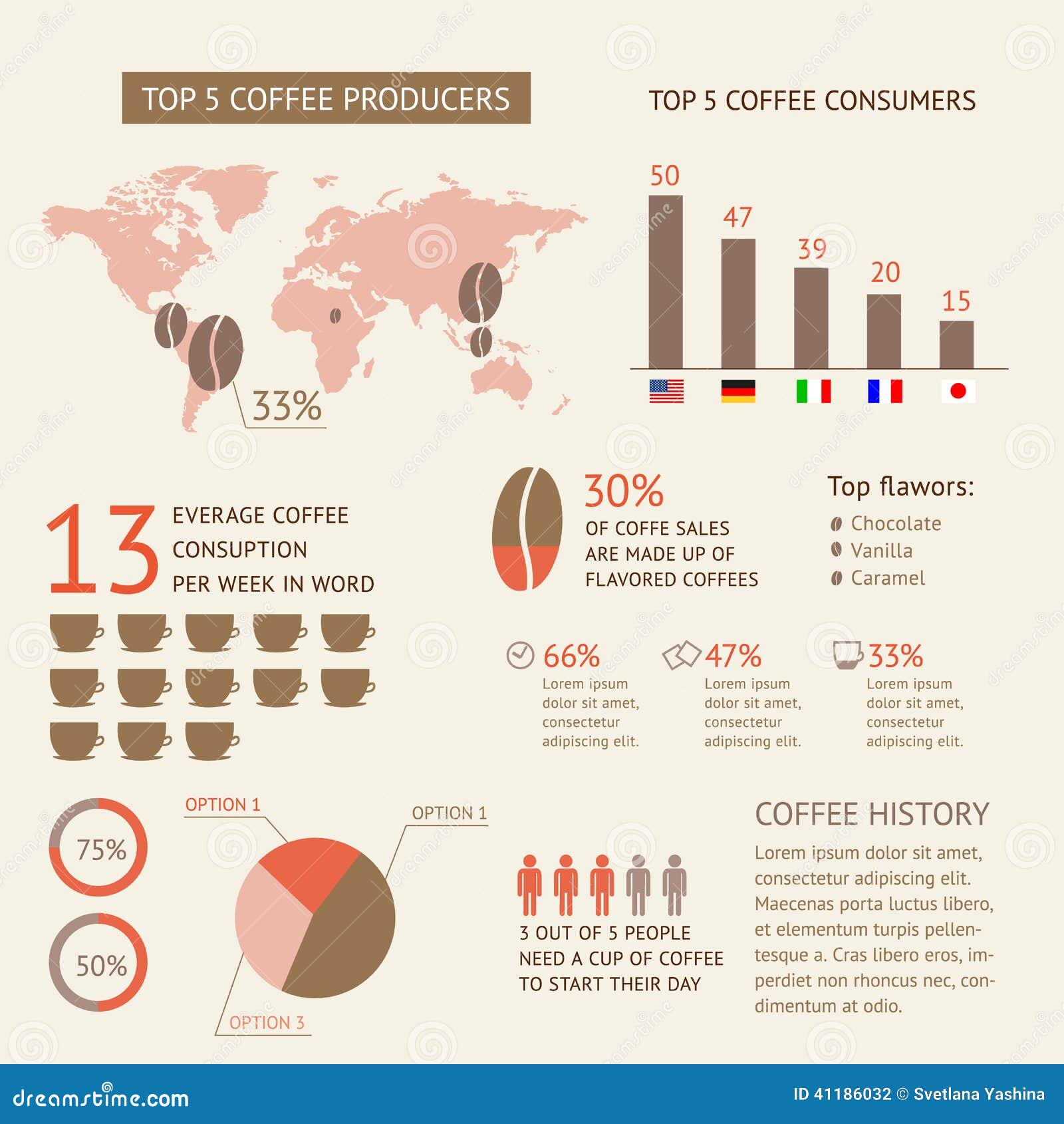 Café infographic illustration de vecteur. Illustration du consommation ...