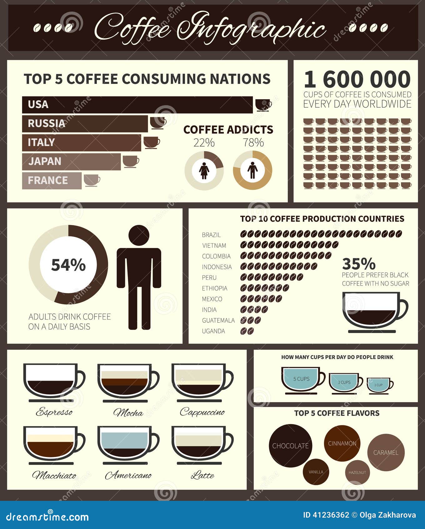 Café infographic ilustración del vector. Ilustración de expresado ...