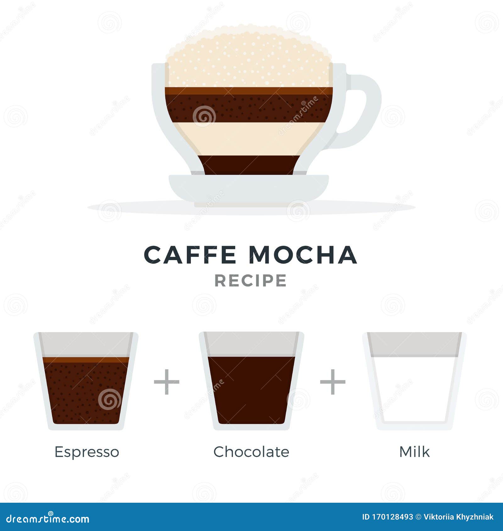 Caffe Mocha Recipe Vector Flat Isolated Stock Vector - Illustration of ...