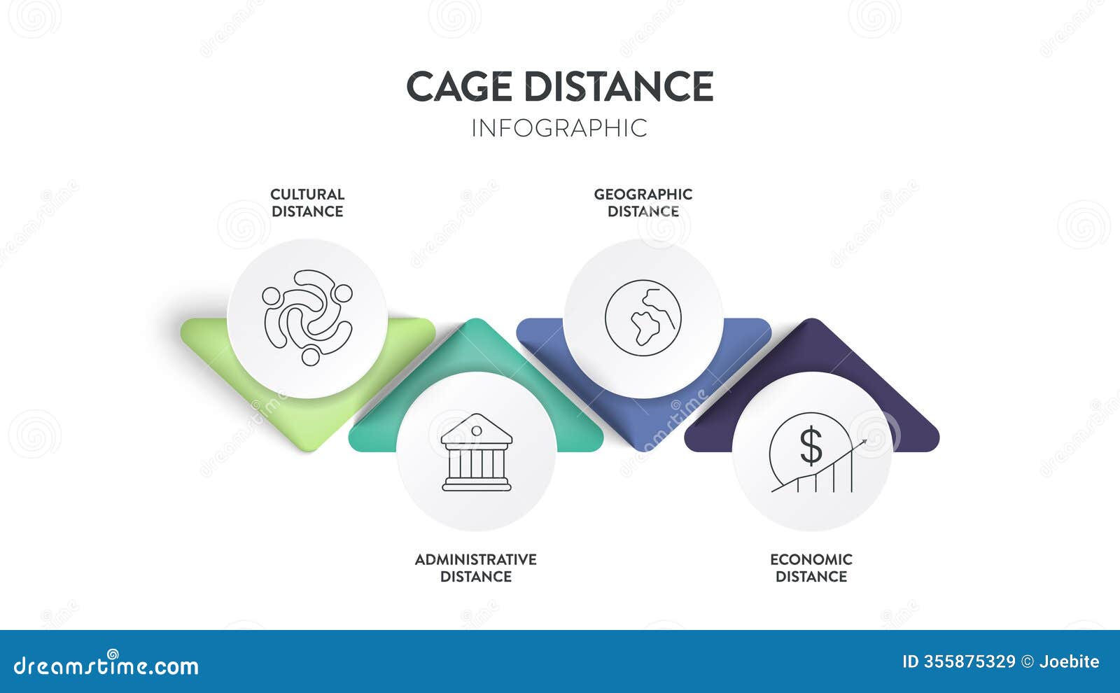 Cage Distance Analysis Framework Strategy Infographic Diagram Chart ...