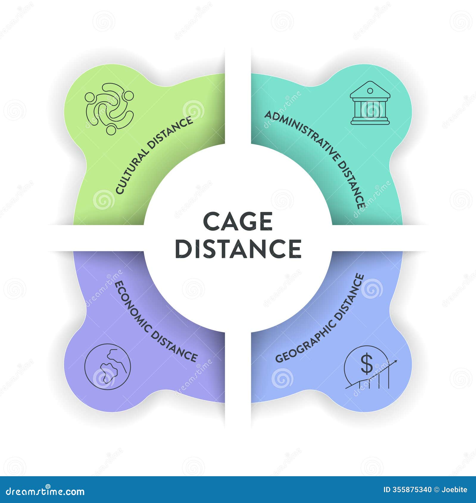 Cage Distance Analysis Framework Strategy Infographic Diagram Chart ...